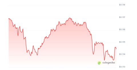 5 Best Crypto to Buy Now for Explosive Growth in 2025 - The Official 67 ...