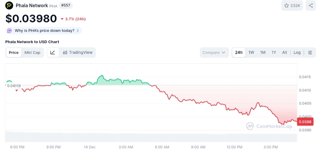 Low-Cap Gems- The Next 1000x Crypto This Month — Phala Network ...