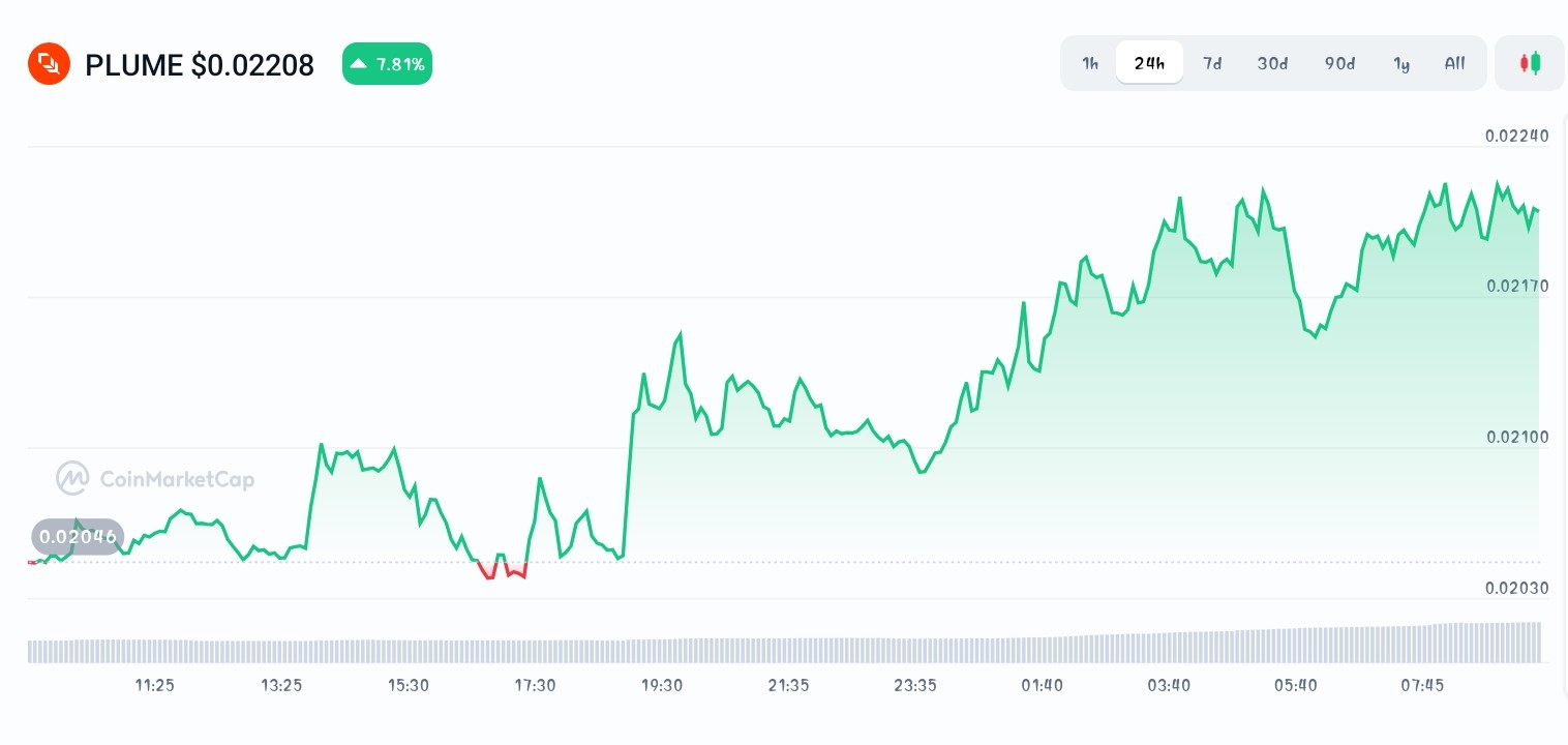 Best New Crypto Coins Positioned for the Next Bull Run - Pepenode ...