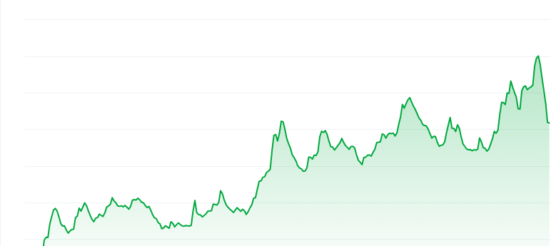 Best Meme Coins for 100x Gains in This Cycle: Meet Pudgy Penguins ...