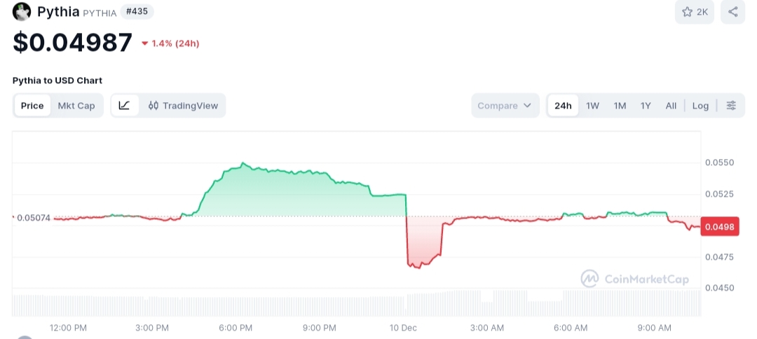 Could This Low-Cap Be the Next 1000x Crypto? — Pythia, CorgiAI, Wall ...