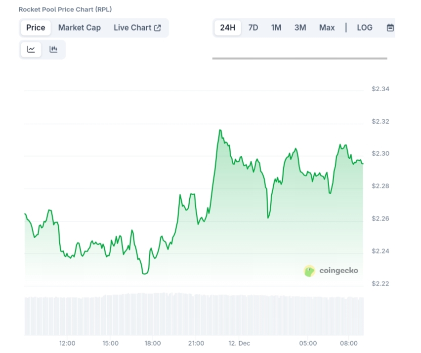 5 Altcoins That Could Be the Best Crypto to Buy Now - Rocket Pool ...
