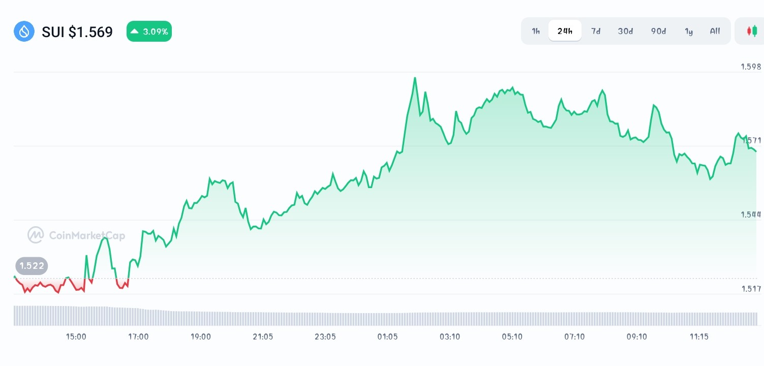 Top Performing Altcoins Gaining Momentum Today, Dec 7 - Bitcoin Hyper ...