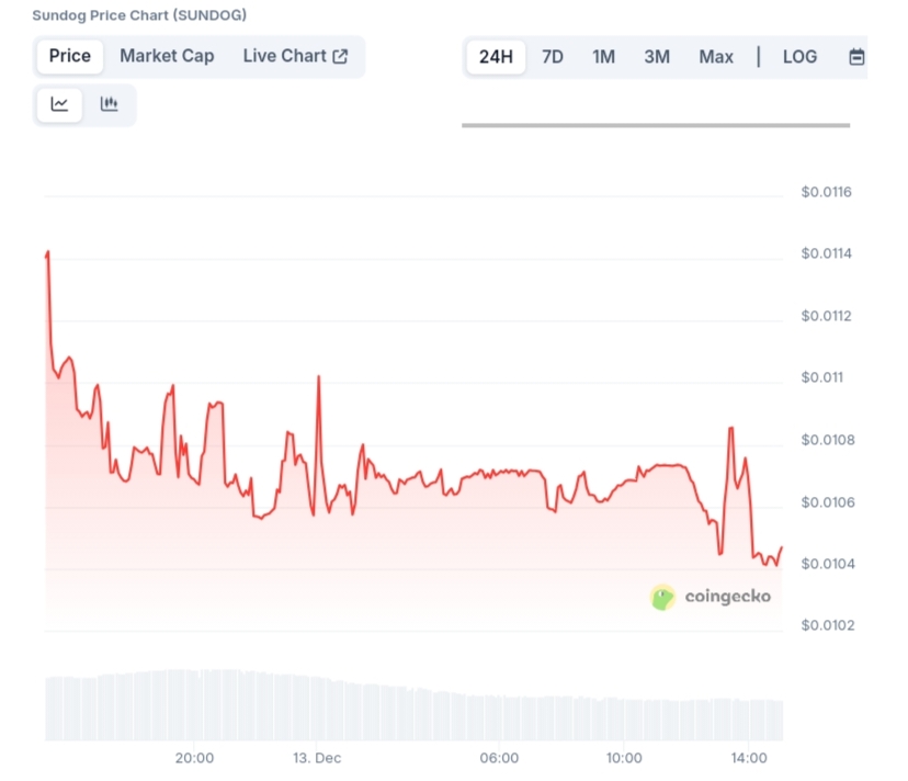 Is This the Next 1000x Crypto in 2025? – Sundog, Miu, Bitcoin Hyper ...