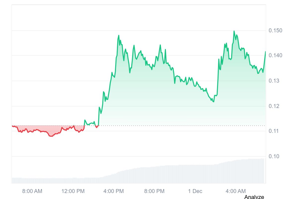 Next 1000x Crypto? What Analysts Are Watching — Pepenode, Bitcoin Hyper ...