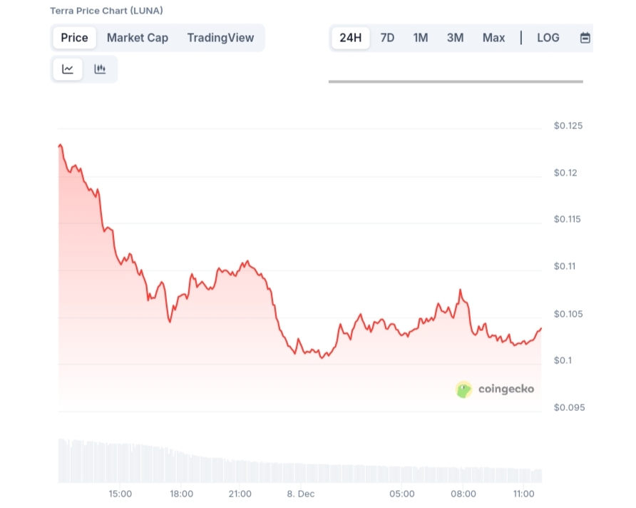 5 Best Crypto to Buy Now For Explosive Growth in 2025 - Terra, Astar ...