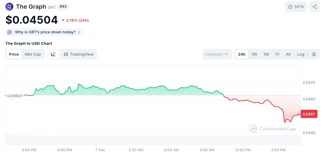 Best Crypto to Buy Now- Top Picks Before the Next Bull Run - The Graph ...