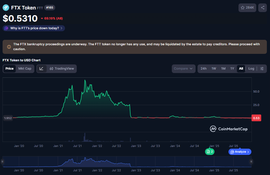 Former SBF Girlfriend Caroline Ellison Moved From Prison