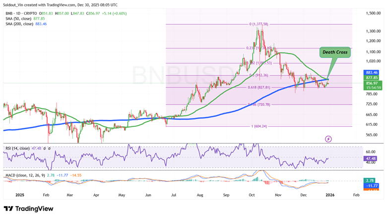 BNB Price Prediction As Binance's CZ Says Crypto Will Be Fine