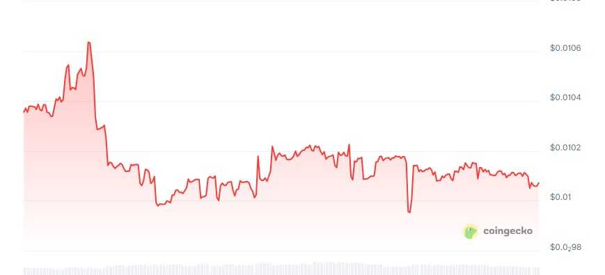 Spot the Next 1000x Crypto to Explode Before It Happens — Cortex, Aleph ...