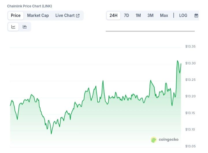 Best Crypto to Buy Now: Top Picks Before the Next Bull Run — Chainlink ...