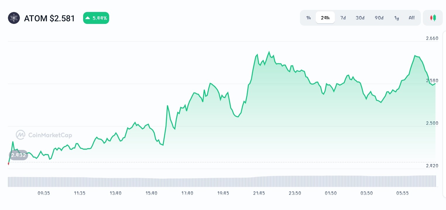 Best Altcoins To Buy Before the Next Breakout - Aevo, Cosmos, Bitcoin ...