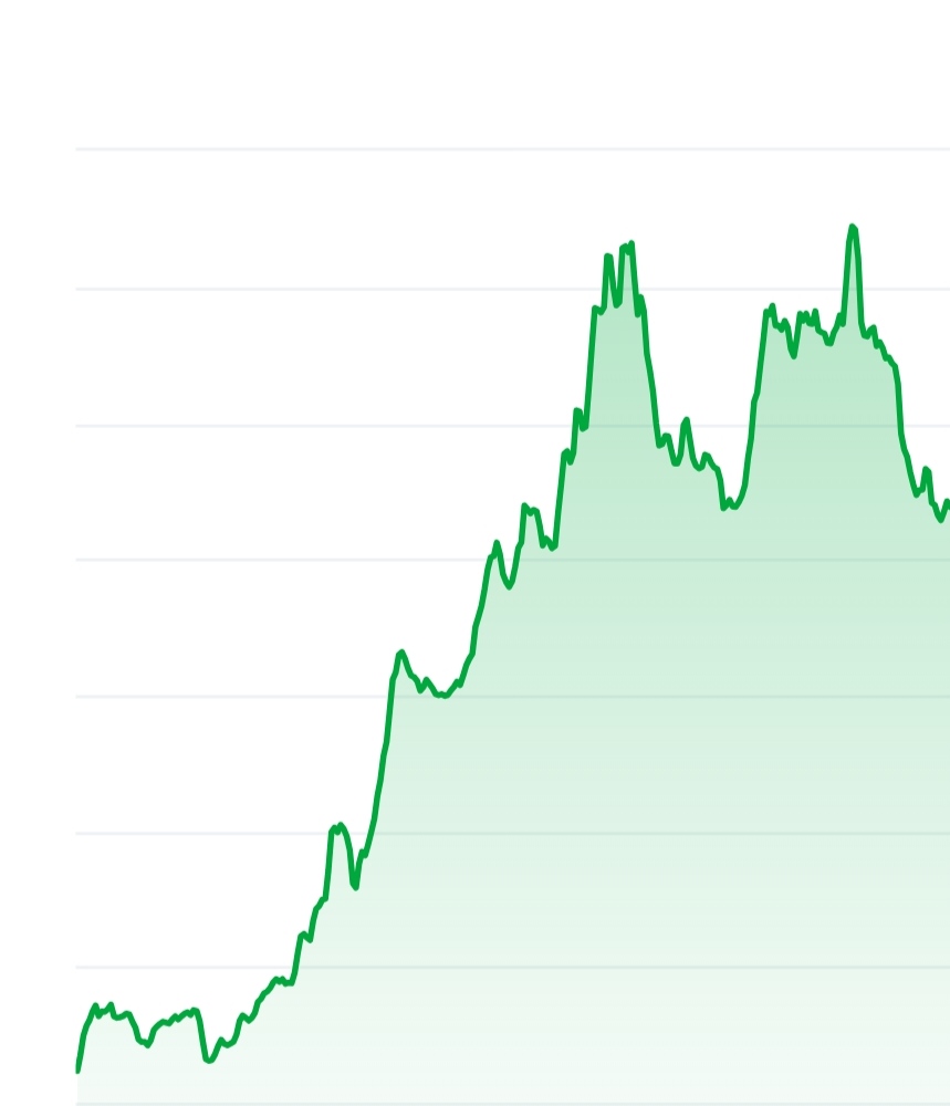 Best Meme Coins With Explosive Potential Today: Official Trump, Maxi ...