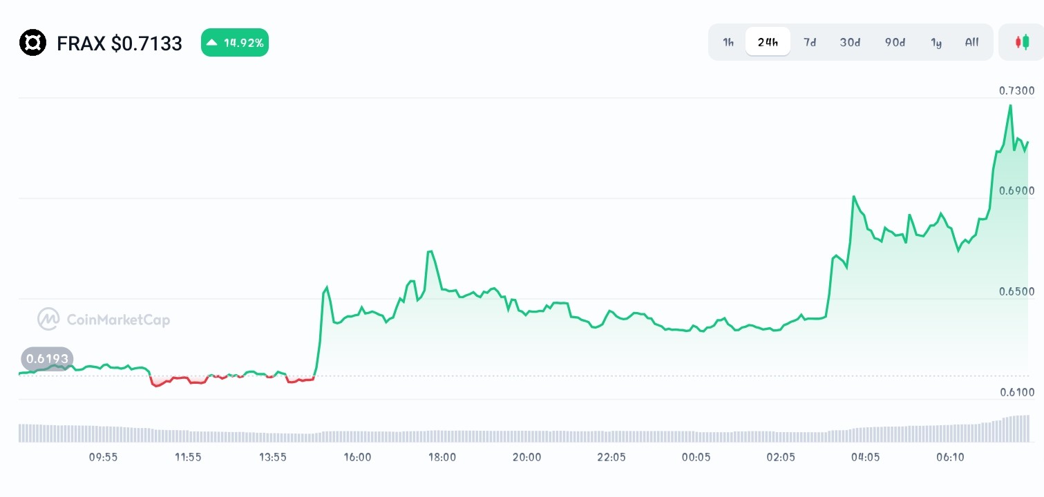 Best Performing Altcoins Leading the Market Rally Today, Jan 8 - Wall ...