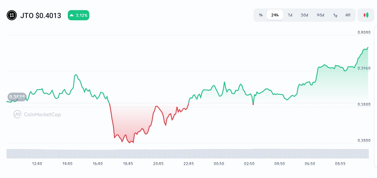 Best Altcoins Positioned For the Next Bull Run in 2026 - Jito, Bitcoin ...