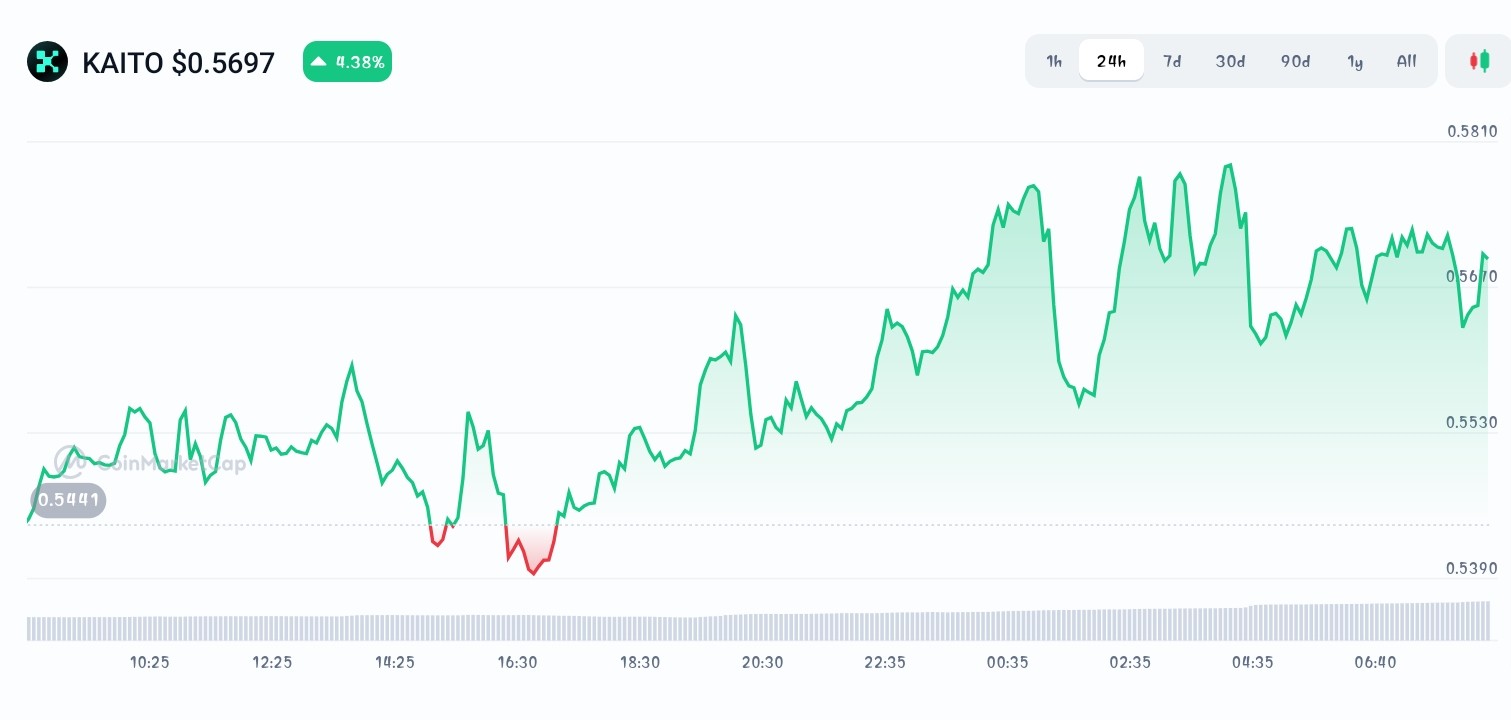 New Crypto Coins That Are Making Headlines, Jan 8 - Unibase, Pepenode ...