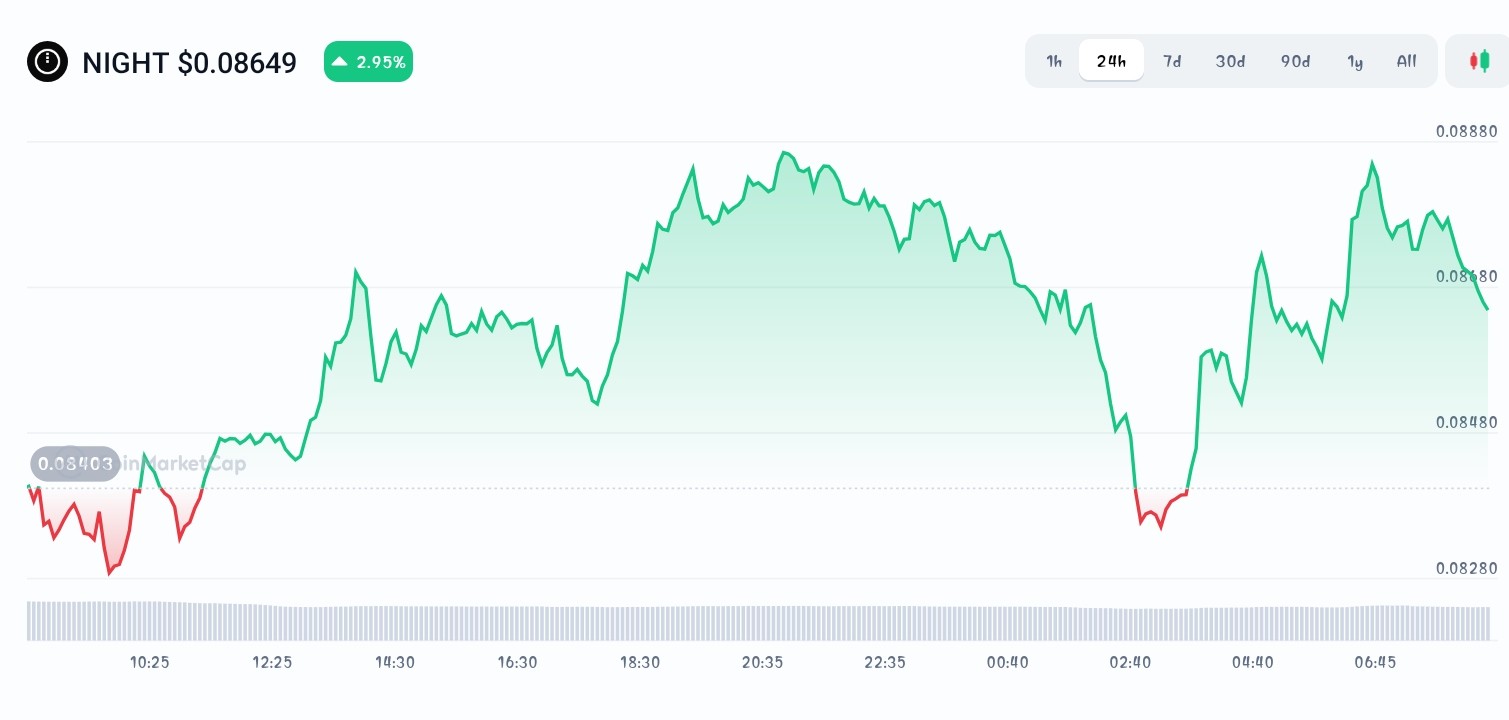 Best New Crypto Coins With Strong Long-Term Growth Potential - Bitcoin ...