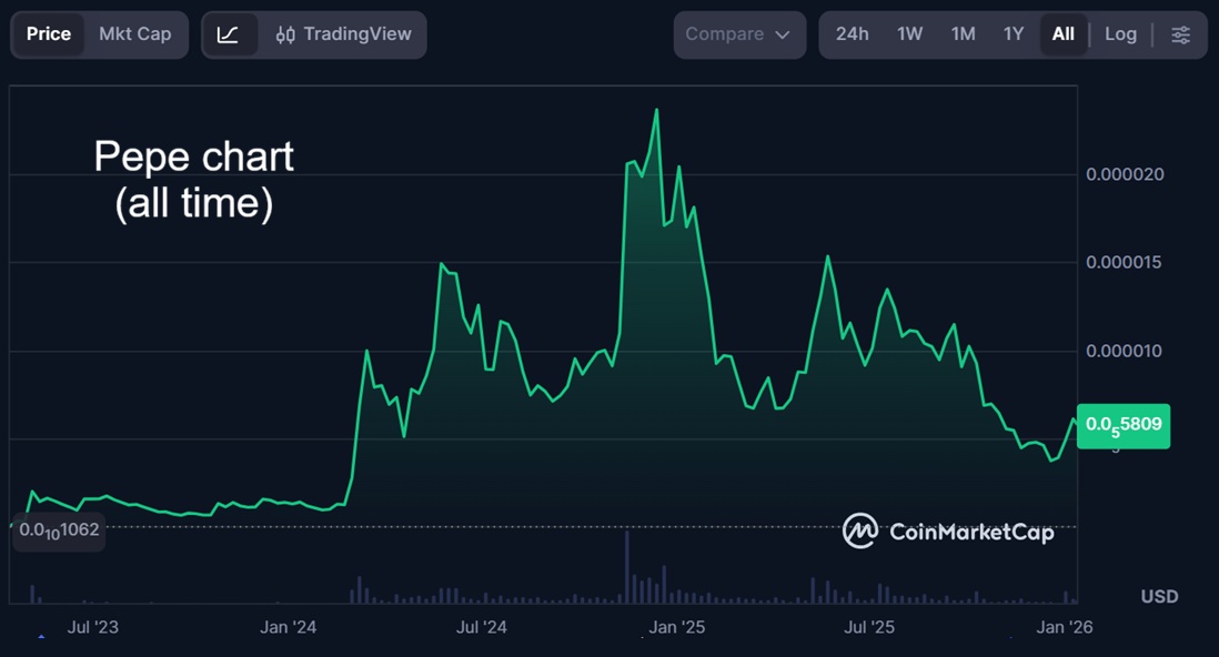 Best Meme Coins to Buy in 2026: Why Maxi Doge Will Outperform Dogecoin ...
