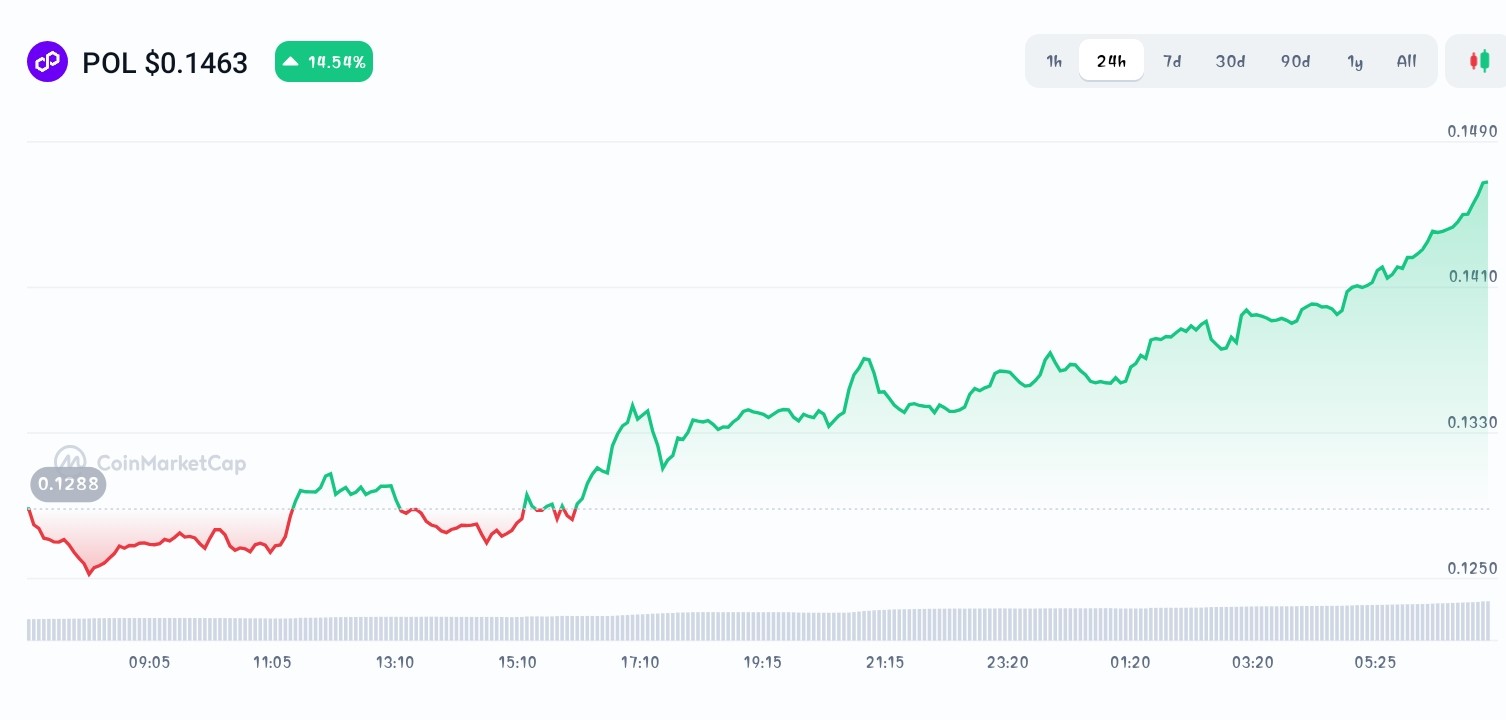 Best Altcoins Positioned For the Next Bull Run - Bitcoin Hyper, Polygon ...