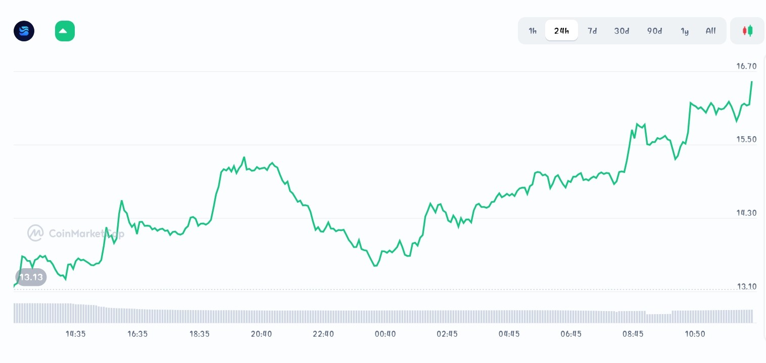 Trending New Crypto Coins to Watch Today, Jan 11 - Midnight, River ...