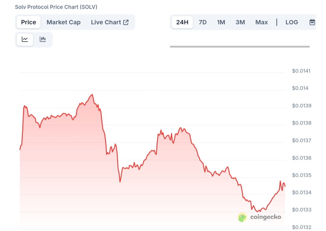 Could This Low-Cap Be the Next 1000x Crypto? — ZetaChain, Solv Protocol ...