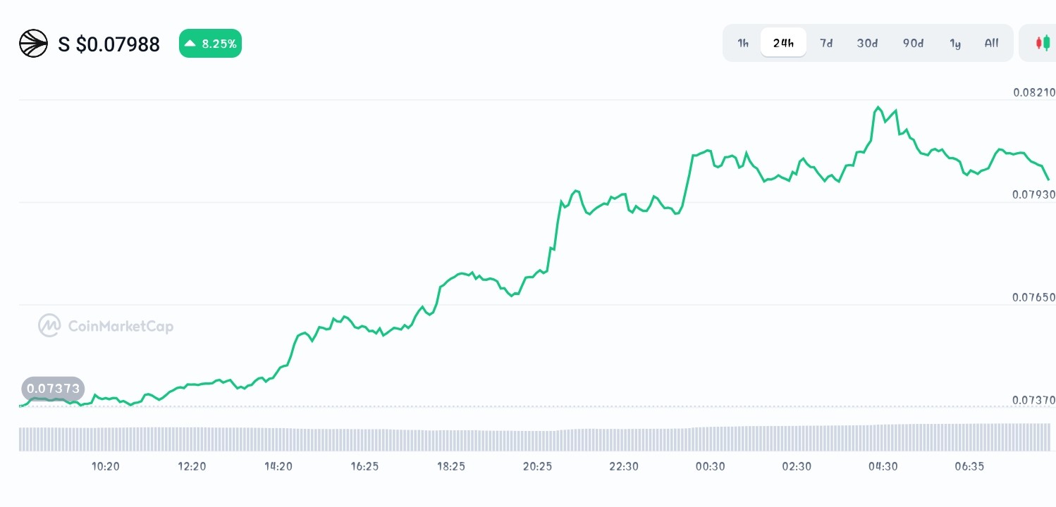 Best New Crypto Coins With Strong Long-Term Growth Potential - Bitcoin ...