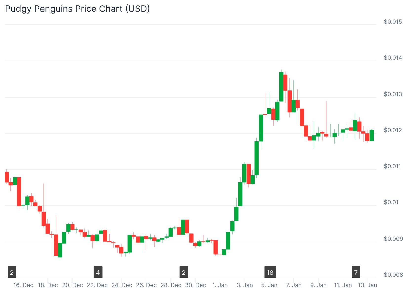 Best Meme Coins to Buy: 3 Tokens With 100x Potential in 2026 - CoinNews