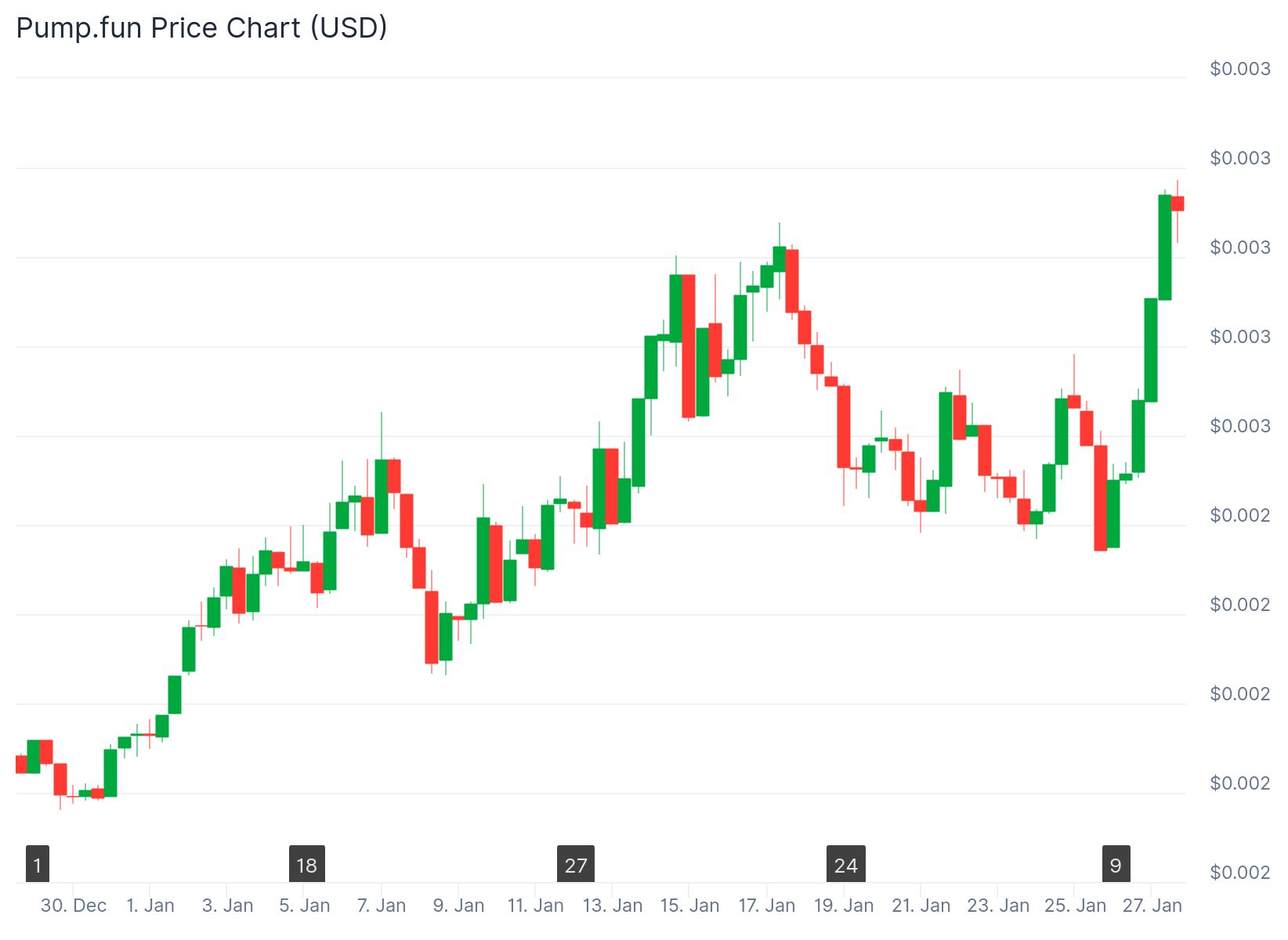 Best Meme Coins to Buy for Maximum ROI in 2026: MAXI, HYPER, Pump.fun ...
