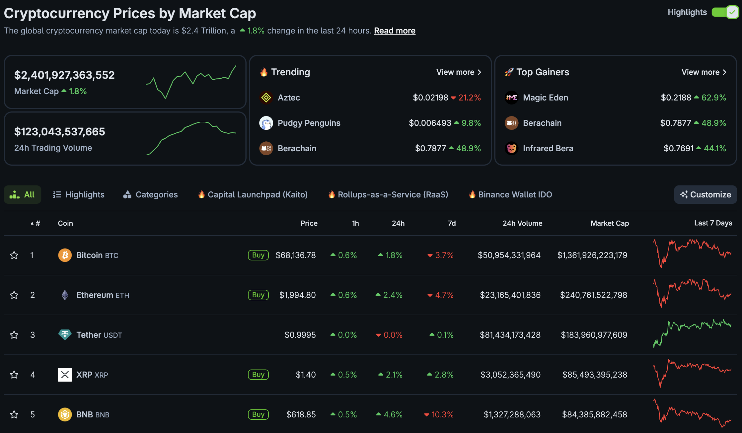 Bitcoin Price Braces for Volatility Ahead of US CPI Data Drop - CoinNews