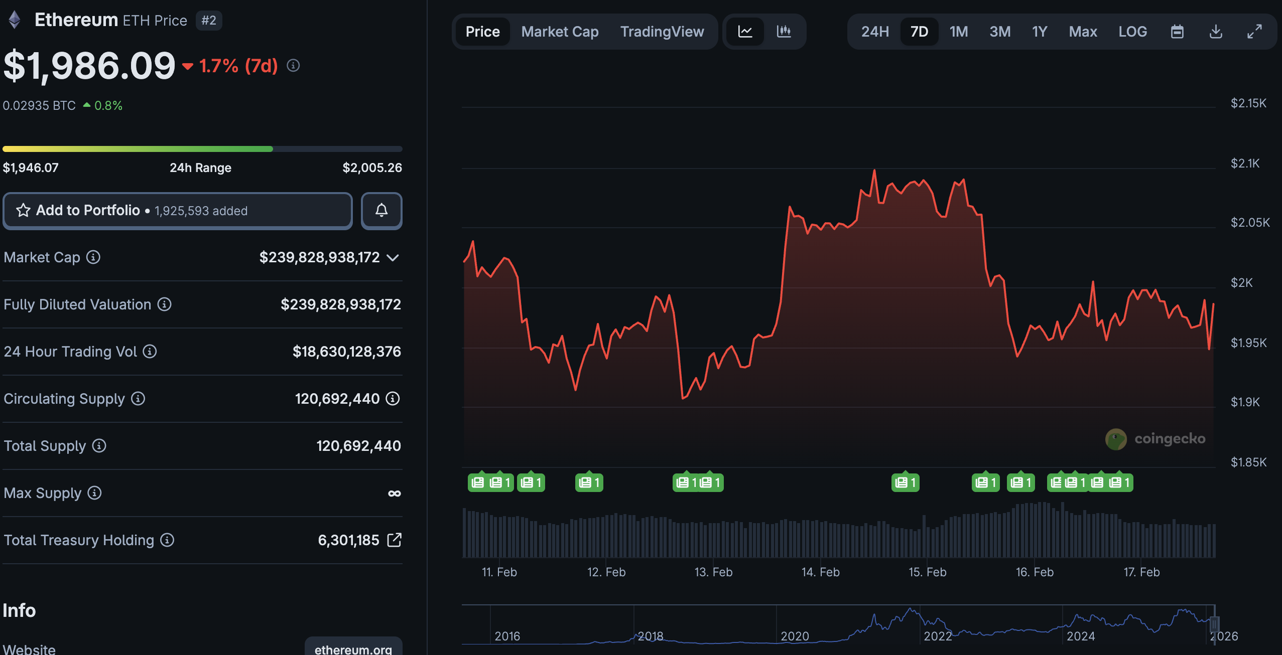 Polygon Flips Ethereum in Daily Fees: Is it Over for ETH USD?